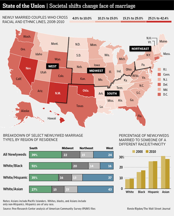 What Americans Will Look Like in 2050