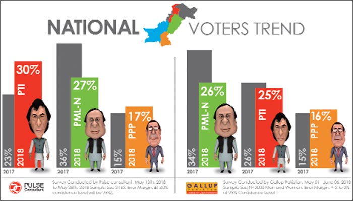 Elections exclusive: How will Pakistan vote?