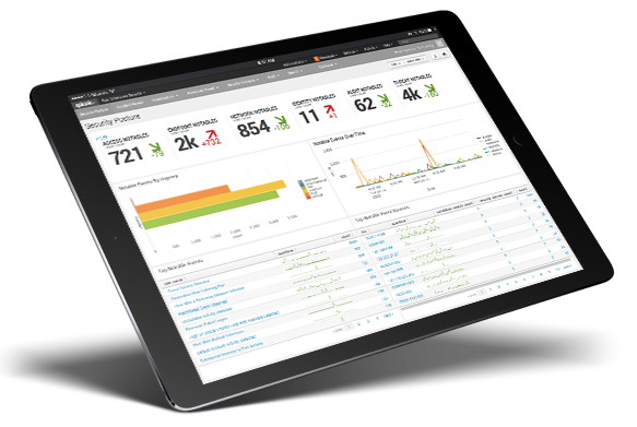Business Intelligence (bi) Platforms: